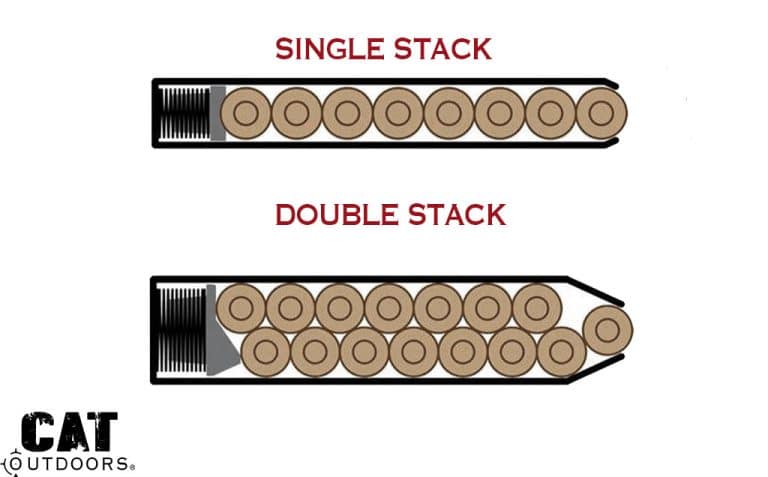 Single Stack vs Double Stack Magazines: What's the Difference? - CAT ...