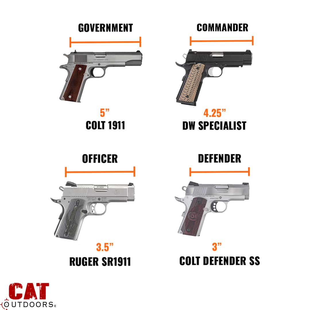 13 Best 1911 Guns [2025] - Hands On Tested and Reviewed - CAT Outdoors