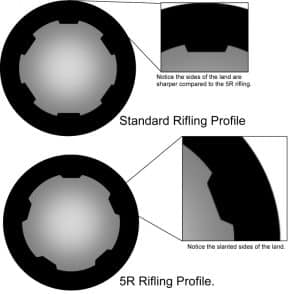 AR-15 Barrel Types: The Ultimate Guide to Materials, Profiles, and ...